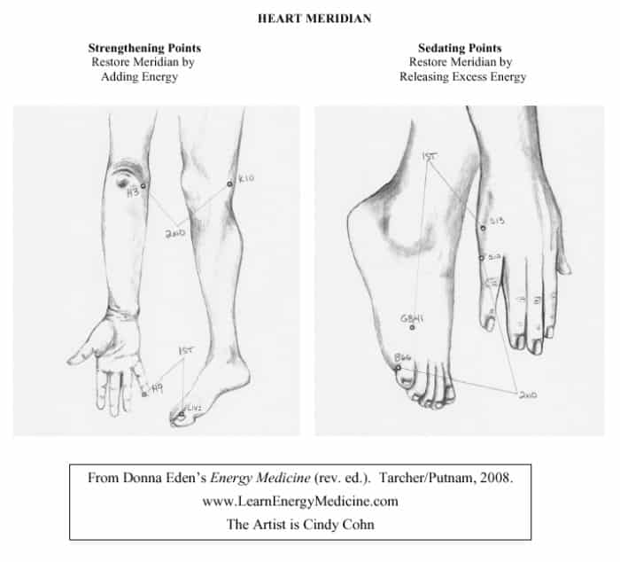 Heart Meridian Strengthening & Sedating Points | Eden Energy Medicine